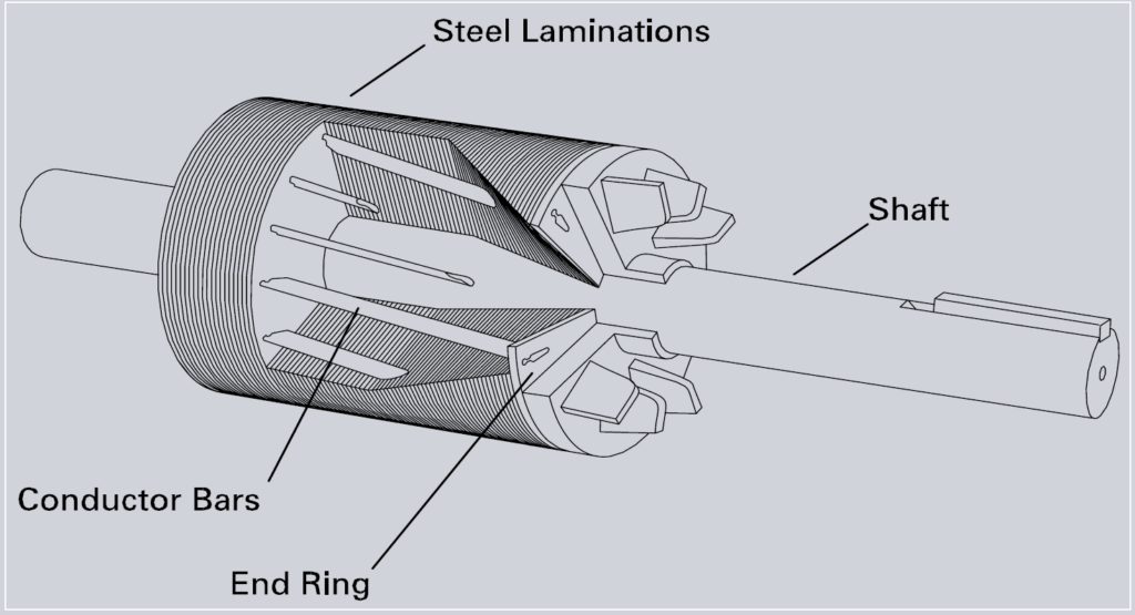 How Does an Induction Electric Motor's Rotor Work? - HECO