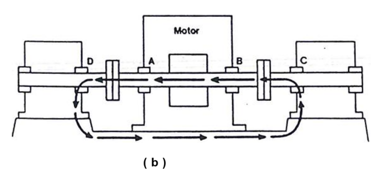What are Electric Motor Shaft Circulating Currents? - HECO