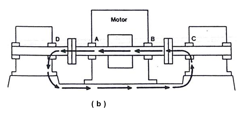 What are Electric Motor Shaft Circulating Currents? - HECO