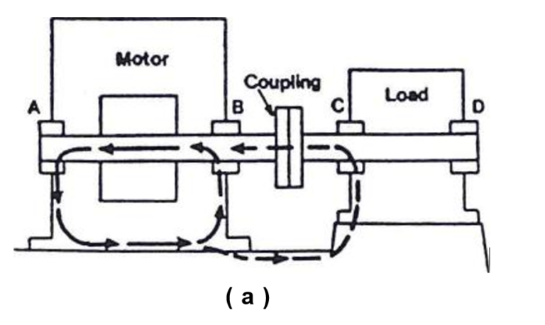 What are Electric Motor Shaft Circulating Currents? - HECO