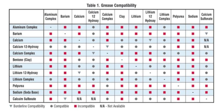 Greasing Electric Motor Ball Bearings – HECO