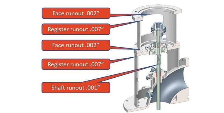 Do Vertical Flange Mount Electric Motors Need to Be Aligned? - HECO
