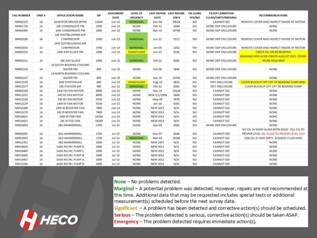 Visual Inspections Can Help Avoid Issues, Unnecessary Maintenance Costs ...