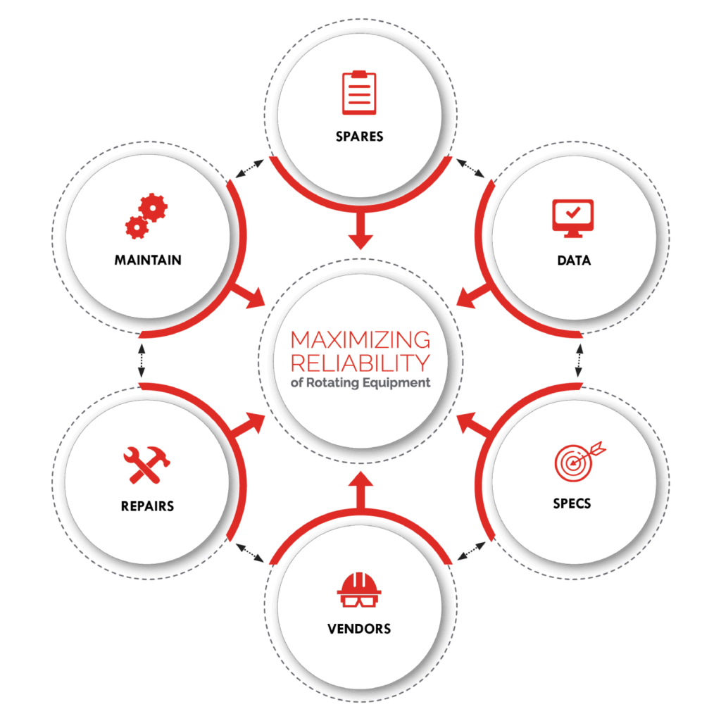 Knowledge Rewind: Learn the Six Elements for a Successful Equipment ...